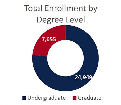 Institutional Research | UAGC