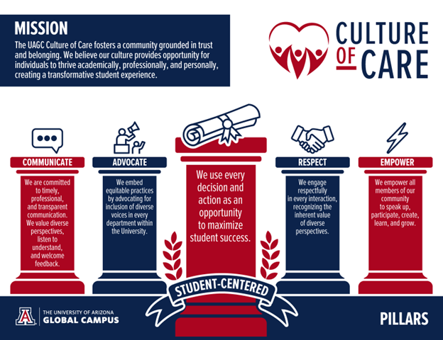 Culture of Care | UAGC